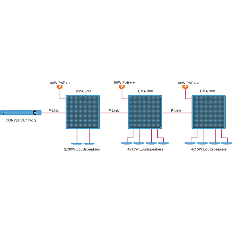 Clearone Bma 360 600 Mm Beamforming Microphone Array 2 (black) For Converge Pro 2 Dsp Mixers ...